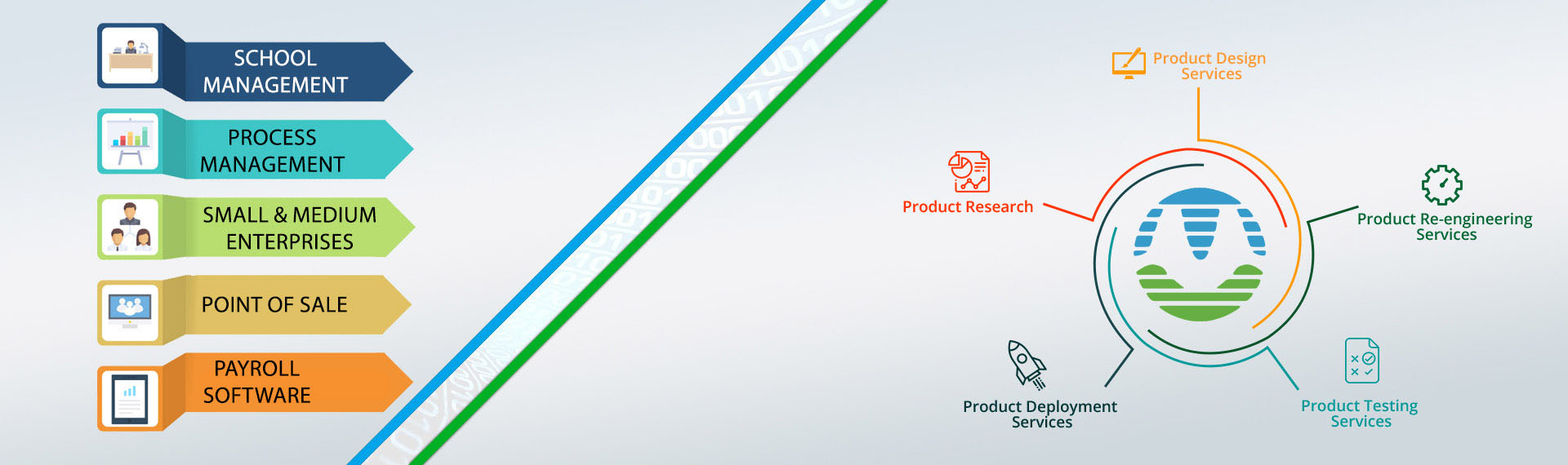 Website, Software & Mobile App Development Company Gurugram, Delhi India